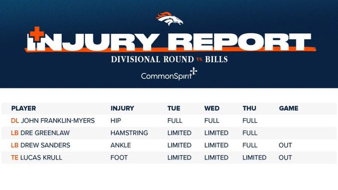 Buffalo Bills Injury Report: Divisional Round vs Denver Broncos - Thigh ...